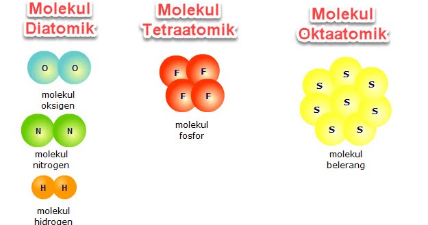 Perbandingan Molekul Unsur Dan Molekul Senyawa - Belajar Ujian SD