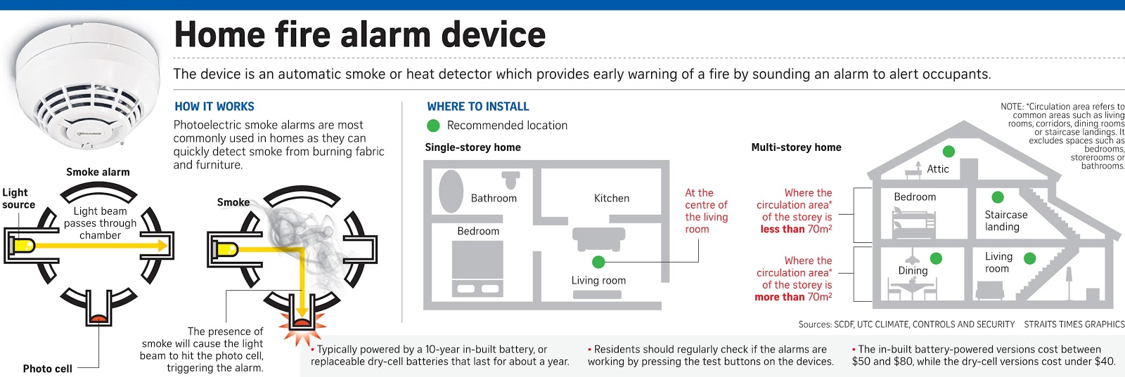 If Only Singaporeans Stopped to Think: All new homes to have smoke ...