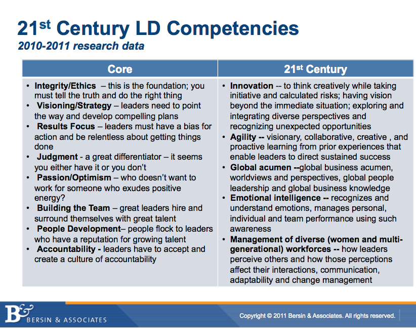 Developing 21st Century Leaders Who Make A Difference | Adaptive Talent