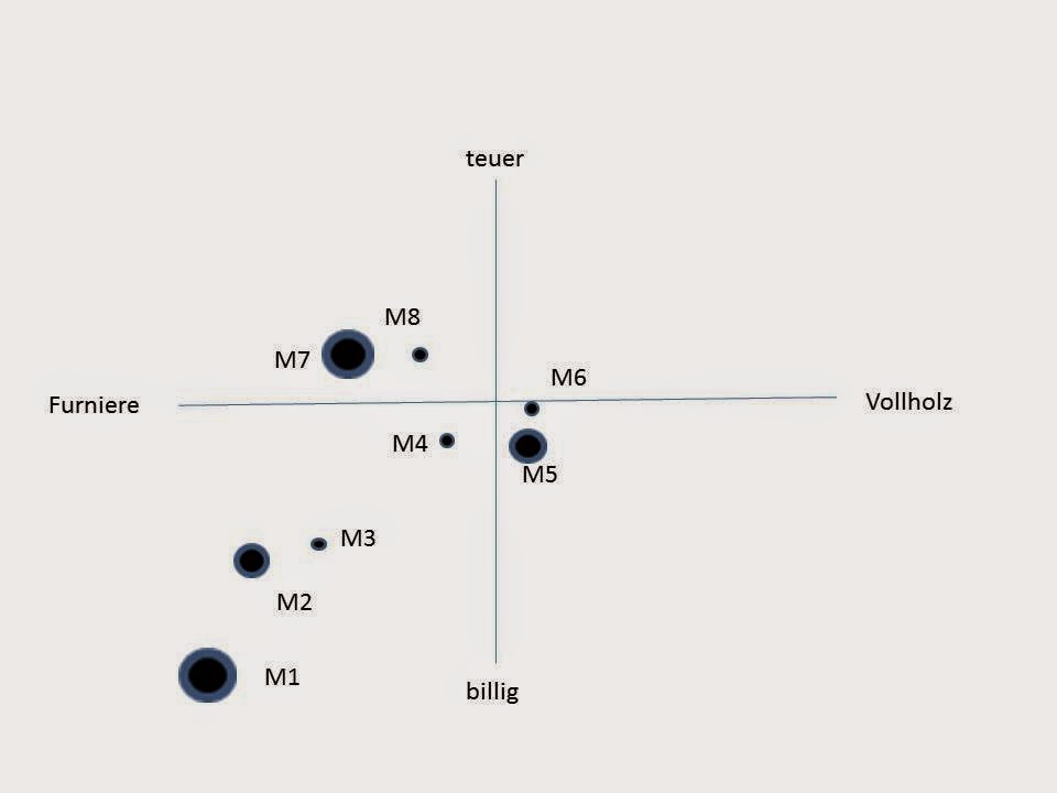 Marketing mit Erfolg: Positionierung für kleine Unternehmen
