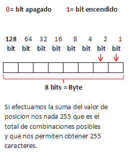 BUSCA PARA APRENDER : Numeros Binarios