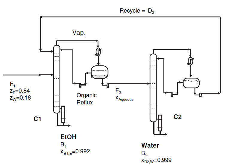 SIMULACIÓN DE PROCESOS QUÍMICOS
