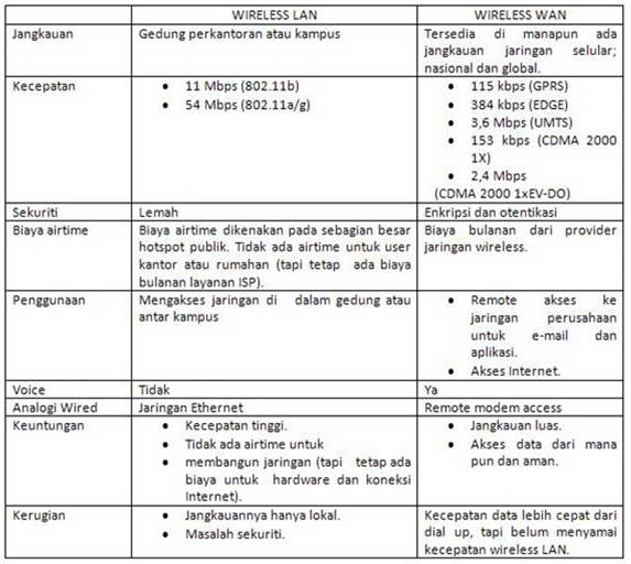 Jenis-Jenis Teknologi Wireless ~ Teknik Komputer dan Jaringan