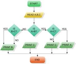 One Autism Mom's Notes: Flow Chart