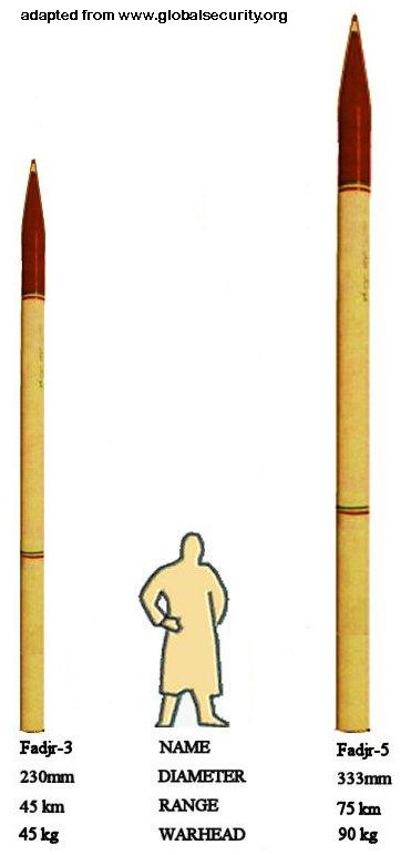 Masandhy berbagi Info : Senjata Pejuang Gaza dari Iran