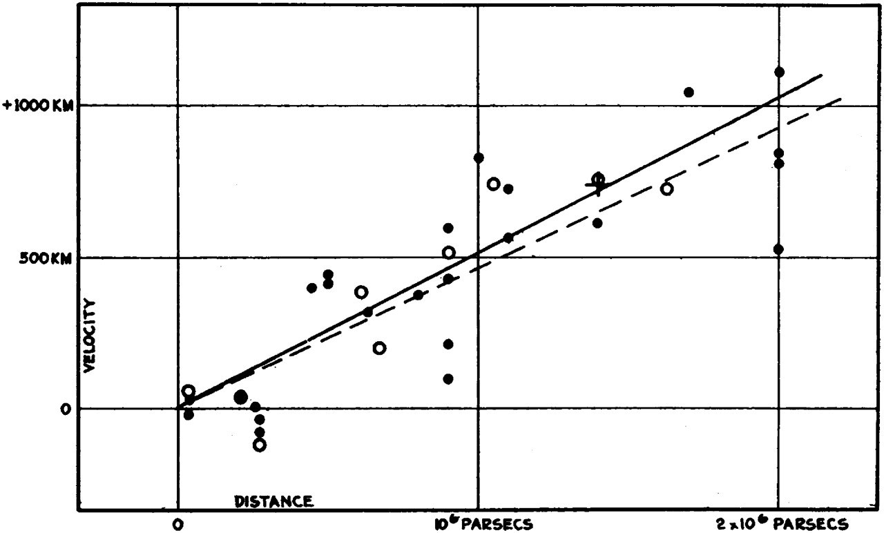 CANDELS: Hubble's Law and Hubble's Legacy