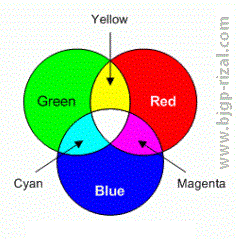 Prinsip Dasar Campuran Warna RGB pada Televisi - Kriya Elektronika