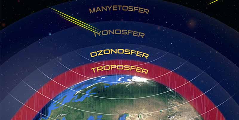 Pras Academy - SMP: Atmosfer Bumi