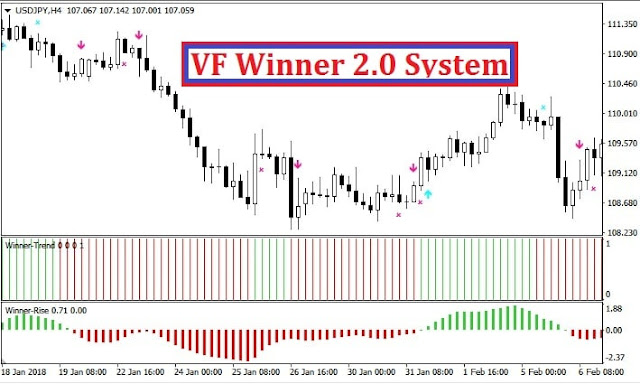 Forex VF Winner 2.0 System MT4 - Tentang Forex dan Ekonomi