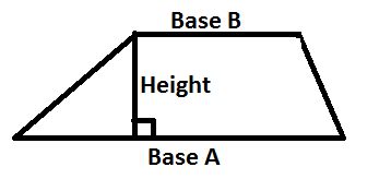 Spēles matemātikā: Trapeces laukuma aprēķināšana
