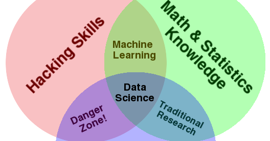 Professor Coruja - Business and Open Source Technology: The Data ...