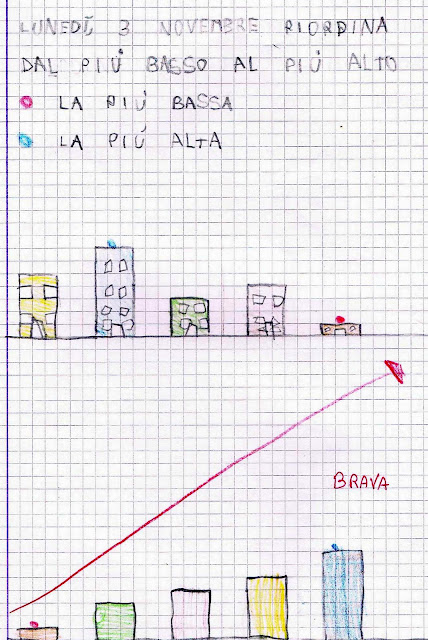 Matematica per la scuola primaria: primi giorni di scuola in classe ...