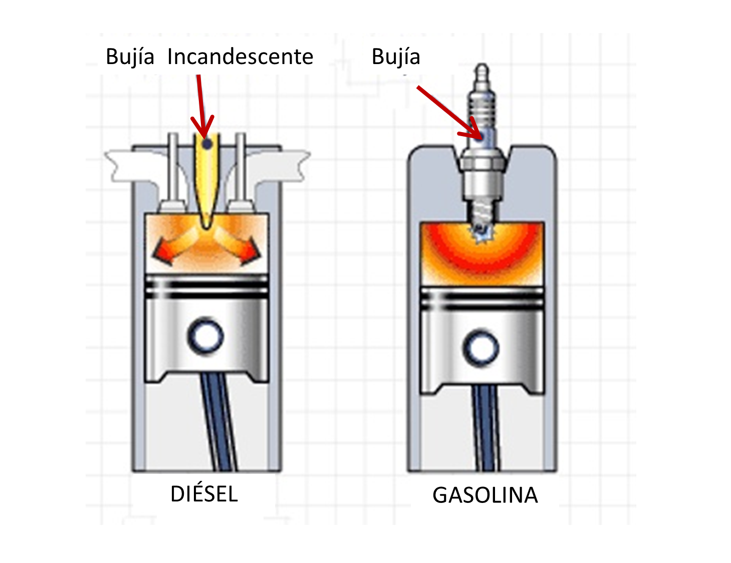 Ahorra hasta un 25% en combustible: MOTOR GASOLINA VS DIESEL
