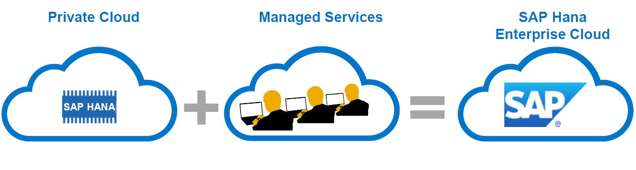 SAP S/4HANA Cloud, S/4HANA On premise, SAP NFE, ACR (TDF) & Localização ...