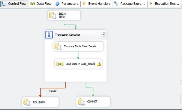 Simply SSIS: How to use "BEGIN TRAN" in SSIS-ROLLBACK on failure/COMMIT ...