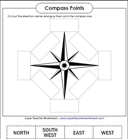 EL BLOG DEL INGLÉS SENCILLO 2: CARDINAL POINTS