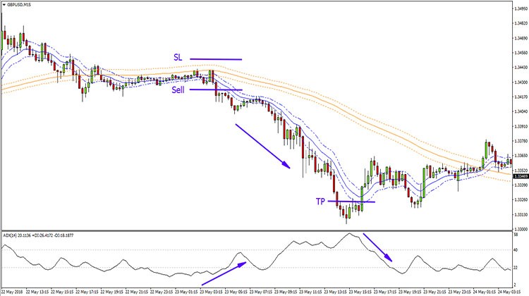Forex Cobra Trading Strategy MT4 - Tentang Forex dan Ekonomi