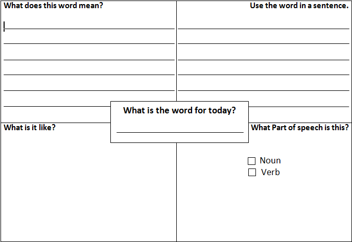 Assessment Resource Blog: Graphic Organizers