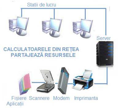 CE ESTE - CUM SE FACE: Ce este o retea de calculatoare