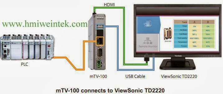 mTV-100 Weintek – Machine TV Interface là gì|Màn hình HMI Weintek EasyView