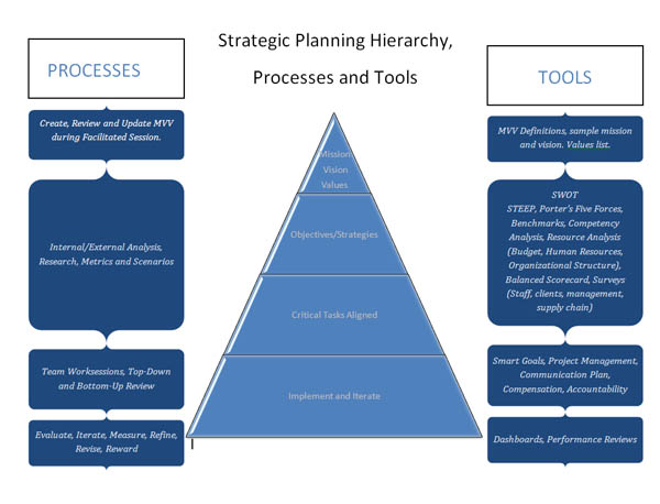 Information Systems Strategy: Lecture 2- Strategic Role of Information ...