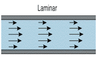 Aliran Laminer dan Turbulen