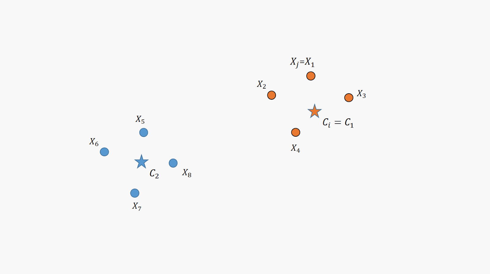 半工室 Arduino Python NodeMCU: 《機器學習筆記》淺談 Fuzzy C-Means Clustering 模糊均值聚類與實現