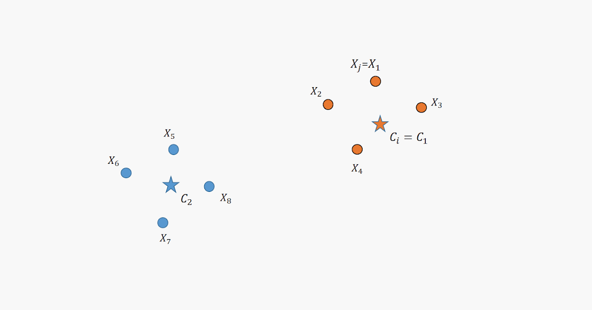 半工室 Arduino Python NodeMCU: 《機器學習筆記》淺談 Fuzzy C-Means Clustering 模糊均值聚類與實現