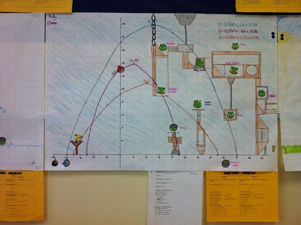 ins'Pi're math: Angry Birds Parabola