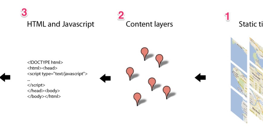 Science hubs & hub Sciences: JS Story map