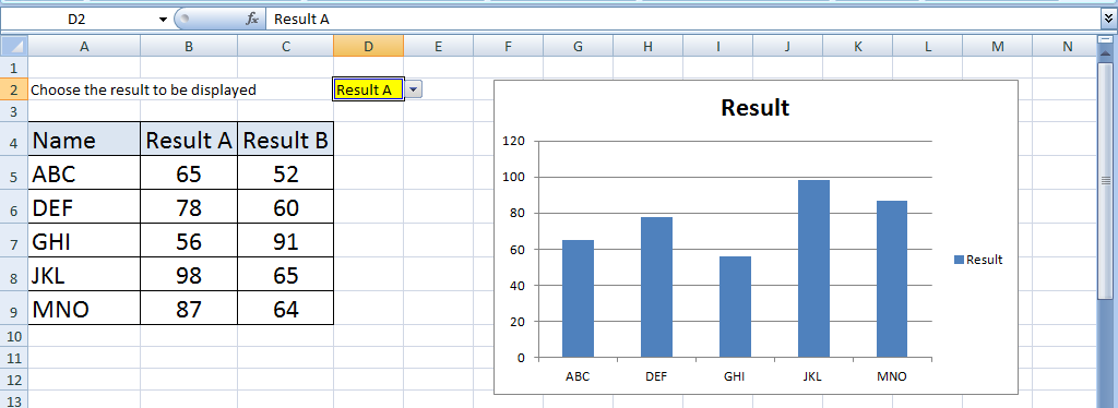MS Excel made Easy: Conditional Chart