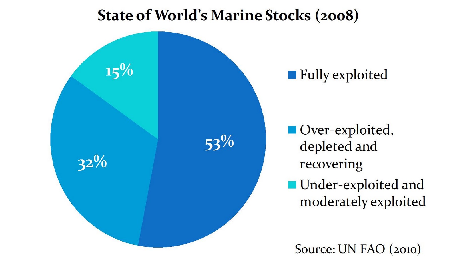 POLICY COMPASS for a sustainable future: Shaping our ocean policy with ...