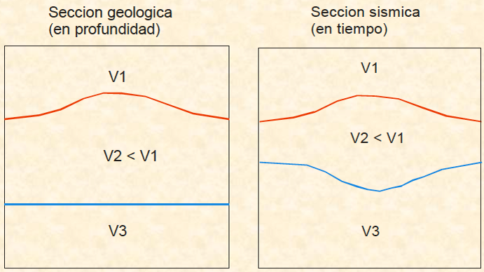 Sismología aplicada a la exploración petrolera. Hola a todos ...