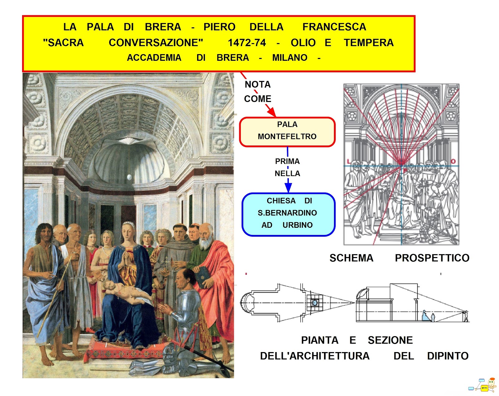 MAPPER: PALA DI BRERA - 1