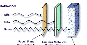 RADIACIONES: NATURALEZA Y PROPIEDADES