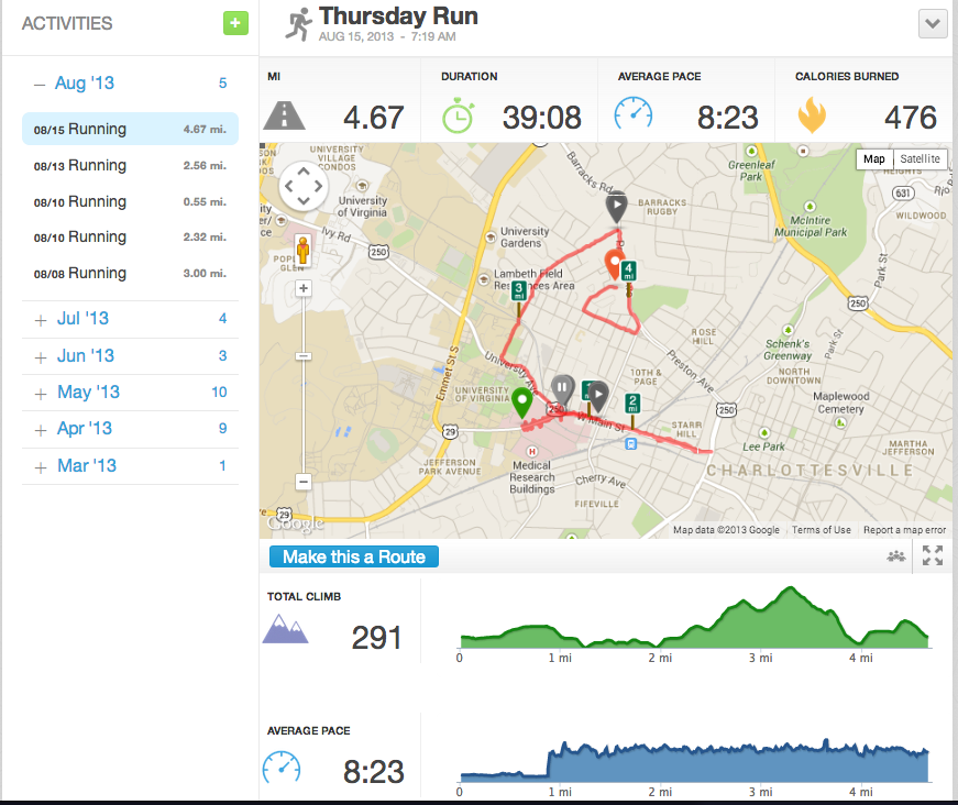 Working Out and Eating In: 4 Mile Run in Charlottesville + Runkeeper ...