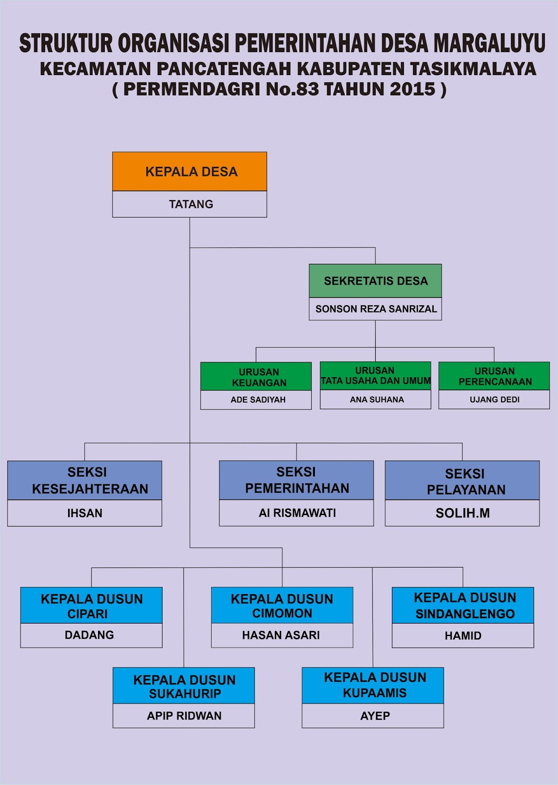Kelembagaan dan Organisasi ~ Desa Margaluyu Pancatengah Tasikmalaya