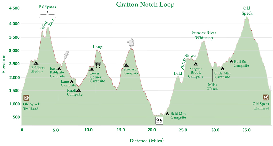 Hiking in the White Mountains and Adirondacks: Grafton Notch Loop