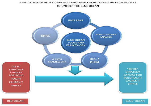 Dr. Ebi Ofrey Business Advisor Series: A PRACTICAL APPROACH TO BLUE ...
