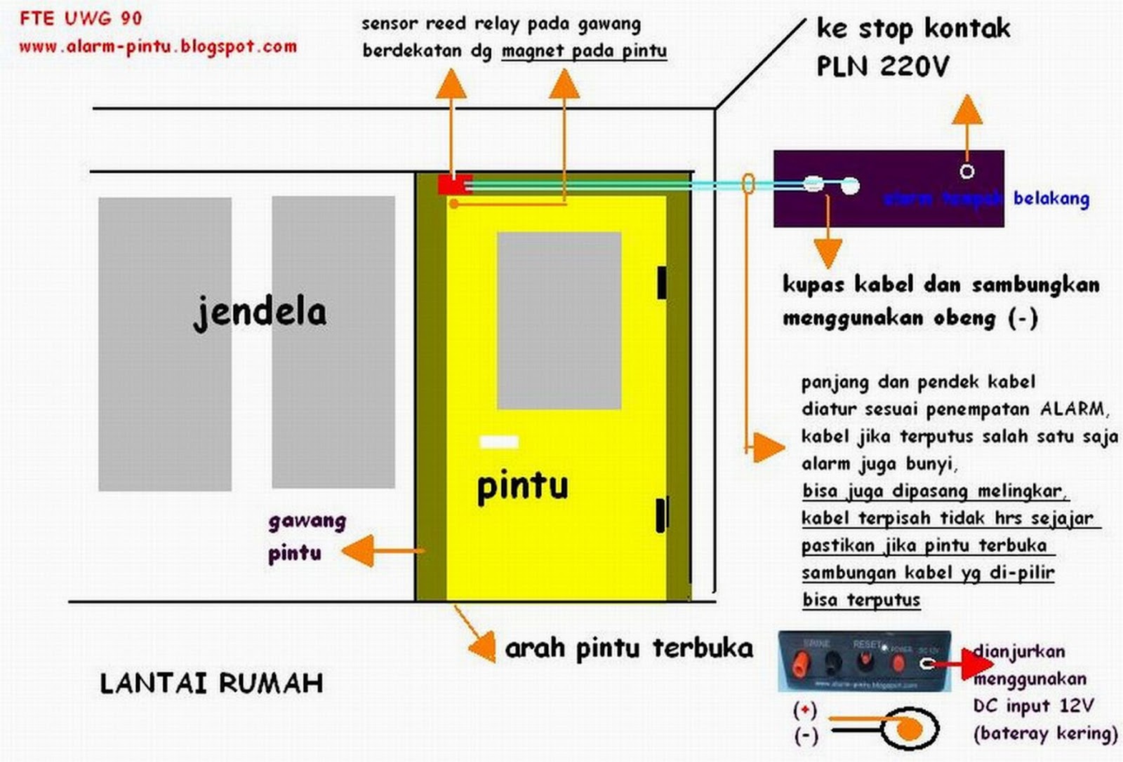 ALARM PINTU UNTUK KEAMANAN RUMAH