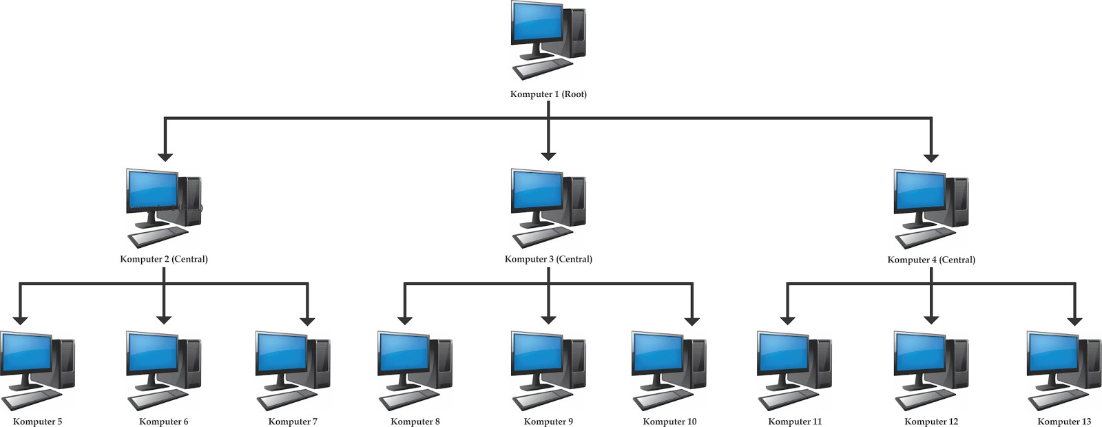 Topologi Tree pada Jaringan Komputer - Computer Science