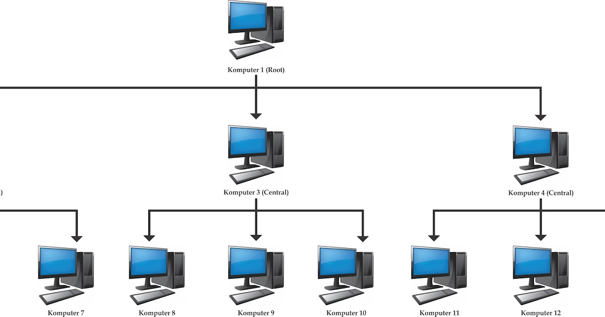 Topologi Tree pada Jaringan Komputer