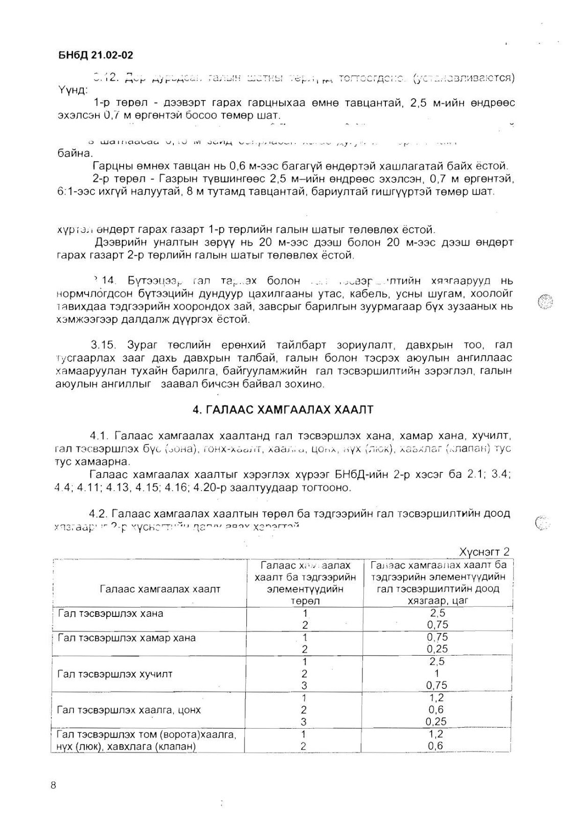 ХАУС.МН: Галын аюулгүй байдлын норм БНбД 21-02-02