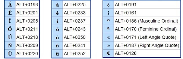 Traducator autorizat spaniola si engleza | Elena Stanescu: 2 metode cum ...