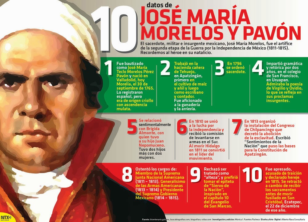 Jose María Mórelos el soldado de dios de los Mexicanos: José María ...