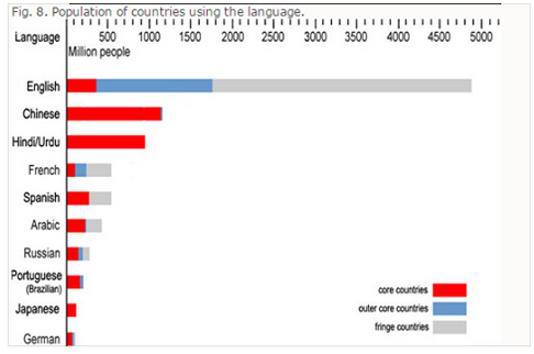 Bharat Bhashakosh: Official Languages Of The World