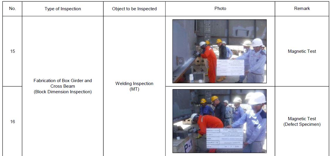 Quality Assurance & Quality Control - Civil , Structure & Architecture ...