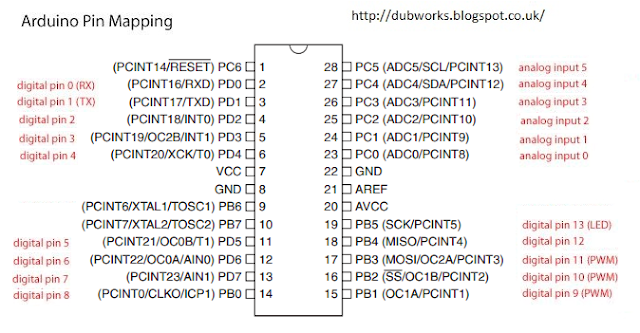 Dubworks: AVR- Intro to I/O ports in C Language instead of Arduino ...