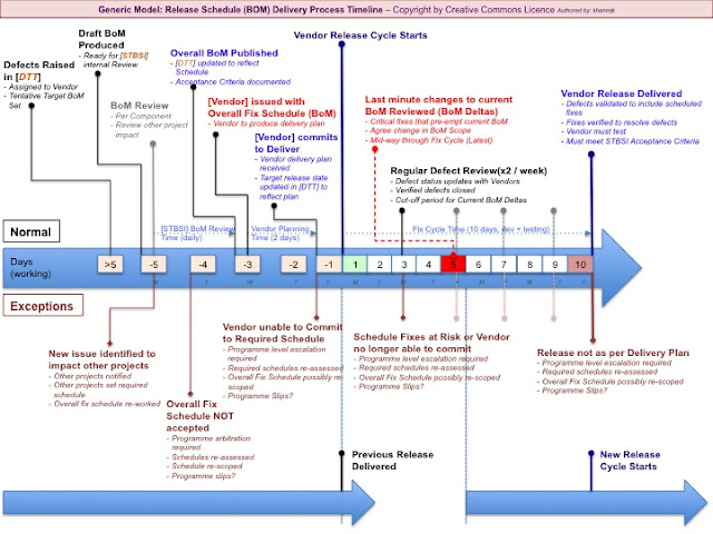 Khan's Outlet!: Model for Software Release Schedule Process