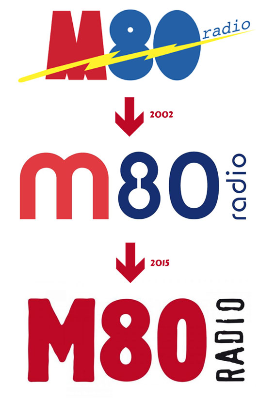 MUNDO DE LA EMPRESA BLOG: MARKETING: El cierre de M80 Radio, y el ...